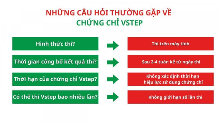 Vstep là gì? Cập nhật thông tin mới nhất về chứng chỉ Vstep 2024