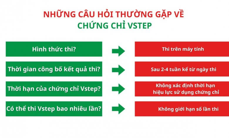 Vstep là gì? Cập nhật thông tin mới nhất về chứng chỉ Vstep 2024