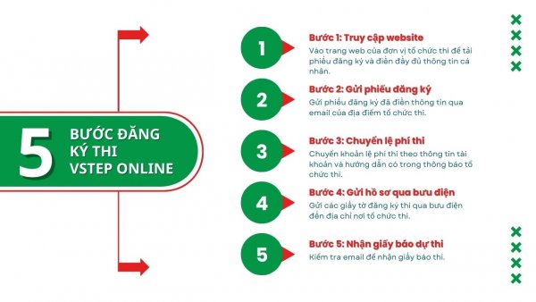 Vstep là gì? Cập nhật thông tin mới nhất về chứng chỉ Vstep 2024