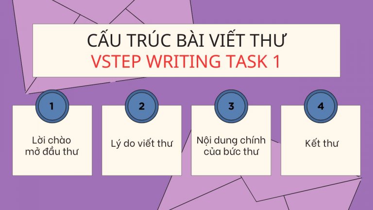 Hướng dẫn cách làm bài Vstep Writing Task 1 đạt điểm B2+