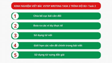 Bí quyết chinh phục Vstep Writing Task 2: Các dạng bài và kinh nghiệm ...